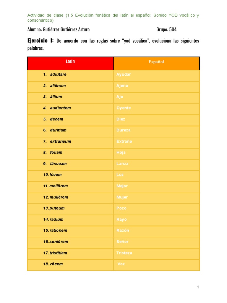 La evolución fonética del latín al español: La yod vocálica y ...