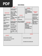 Esquema Canvas Personal | PDF | Ciencias del comportamiento | Conceptos psicologicos