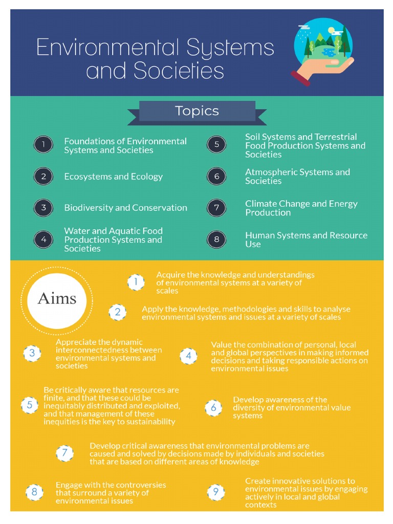 ESS - Aims and Topics Poster | PDF