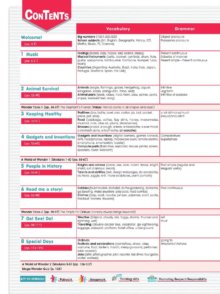 I Wonder 4 PB Sample | PDF