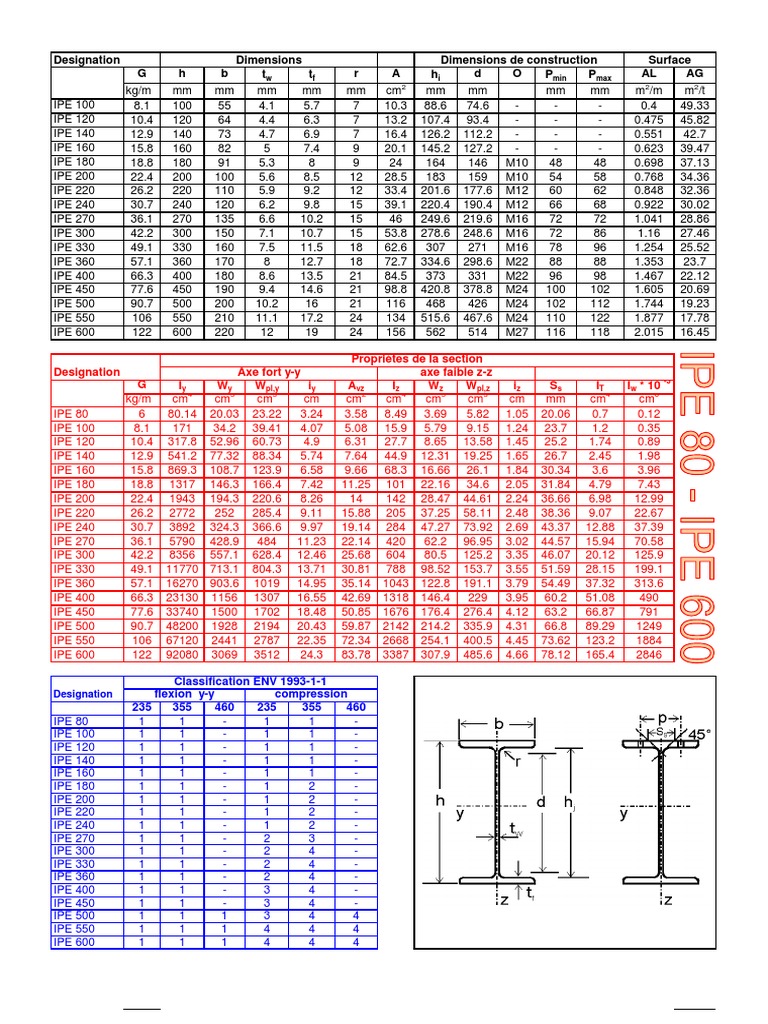 Ipe 1 | PDF | Technologie et ingénierie