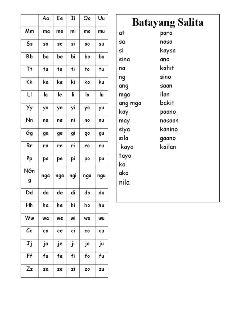 Basa Compilation | PDF