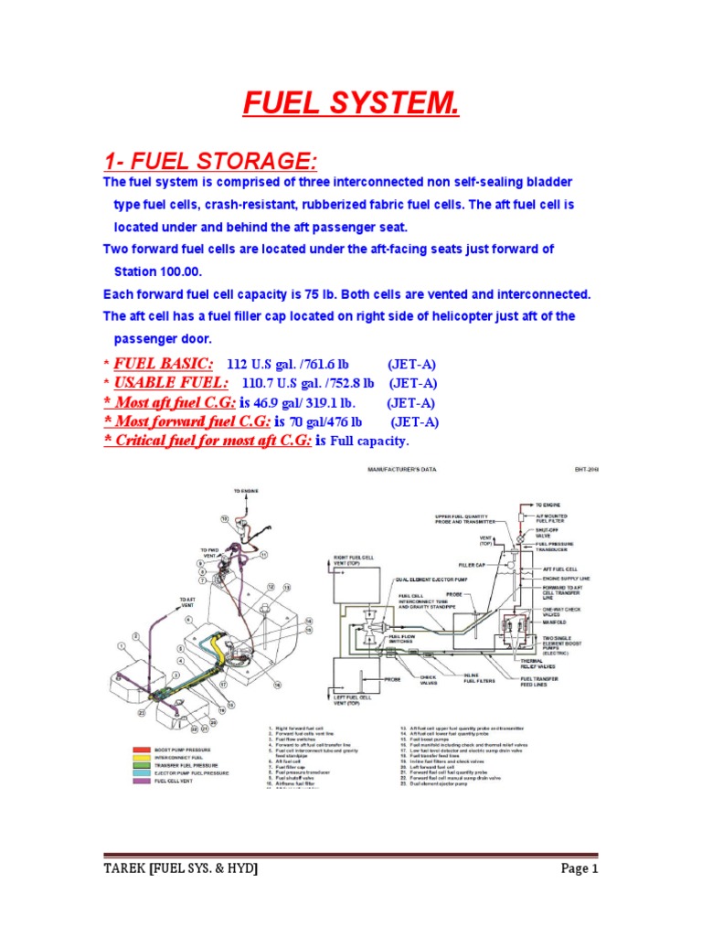 Fuel Sys. & Hydraluic Sys. | PDF | Pump | Turbocharger
