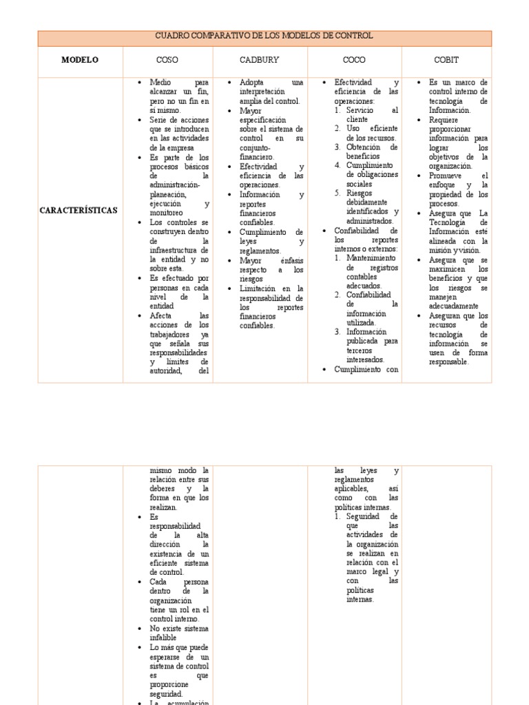 Modelos de Control | PDF | Planificación | Business