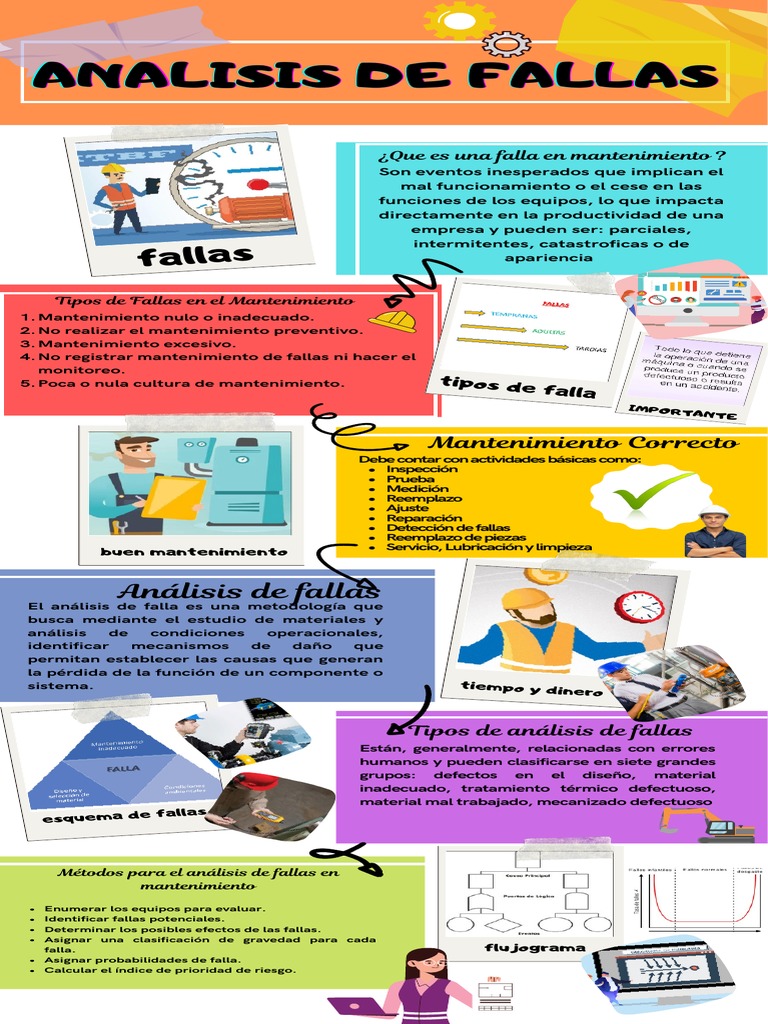 Analisis de Fallas | PDF