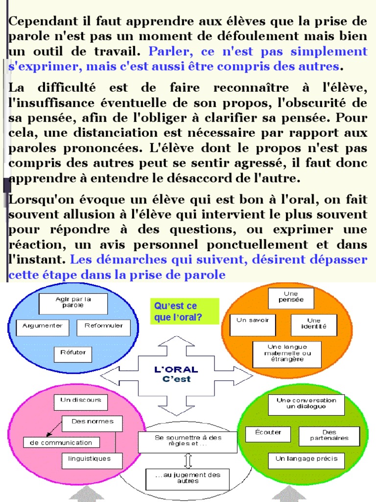 Didactique de L Oral2 | PDF | Apprentissage | la communication