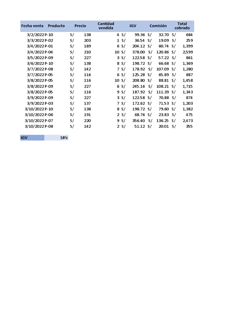 Ventas y Comisiones por Vendedor | PDF