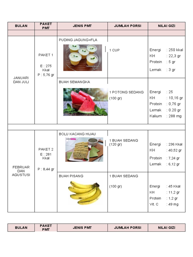 Contoh Menu PMT Dan Cara Membuatnya | PDF