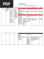 PEAC - Learning Plan Template | PDF | World Wide Web | Internet & Web