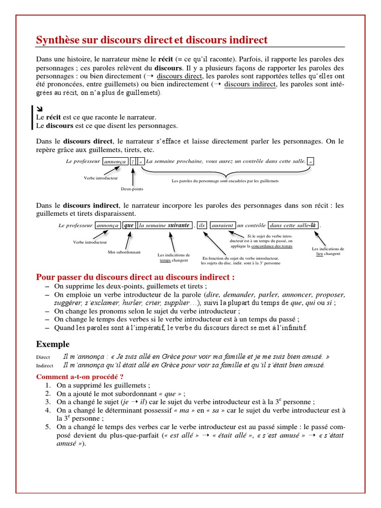 Discours Direct et Indirect : Guide Pratique | PDF | Verbe | Guillemet