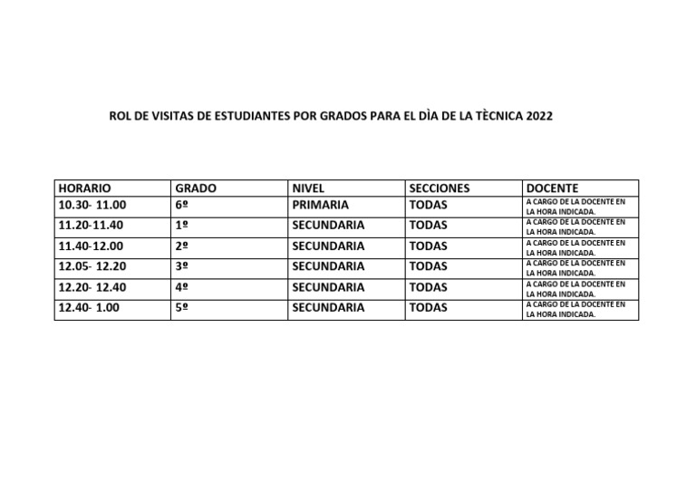 Rol Visitas EPT 2022 | PDF