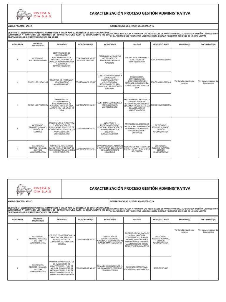 Caracterización Proceso Gestión Administrativa | PDF | Gestión de recursos humanos | Liderazgo