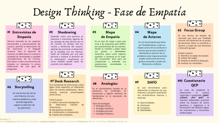 Design Thinking - Tecnicas Fase Empatia | PDF | Análisis FODA | Ciencia ...