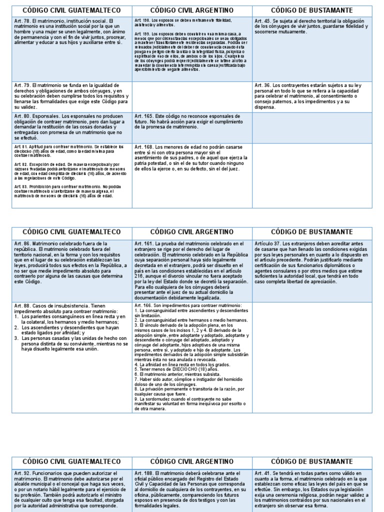 Cuadro Comparativo CC Guatemala, CC Argentina y CB | PDF | Matrimonio | Compromiso