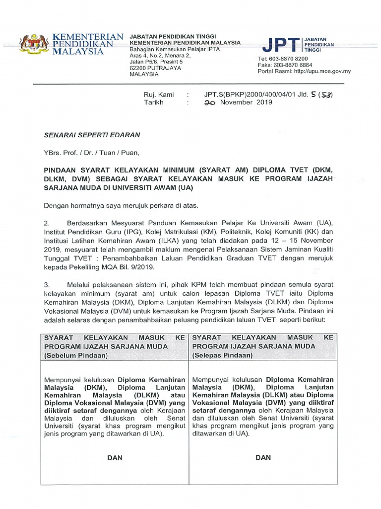 Surat Pemakluman Penukaran Kelayakan Minimum Diploma TVET (21 | PDF