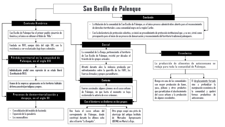 Mapa Conceptual San Basilio de Palenque | PDF
