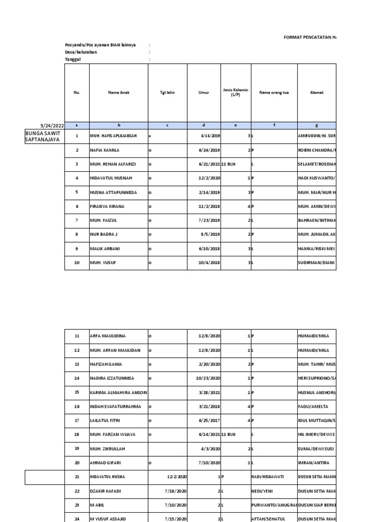 Posyandu Bunga Sawit Ika Utama | PDF