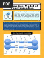 Barnlunds Transactional Model | PDF | Communication | Information