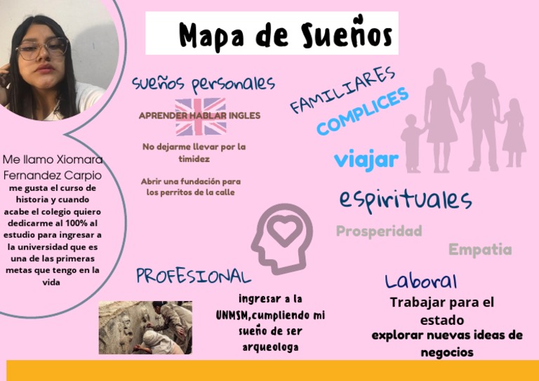 Mapa de Suenos | PDF