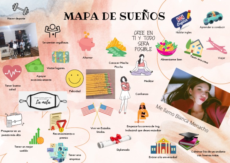 Mapa de Suenos | PDF
