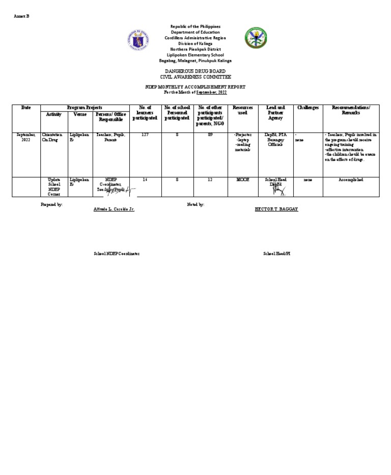 Dangerous Drugs Board Liplipoken Es September | PDF