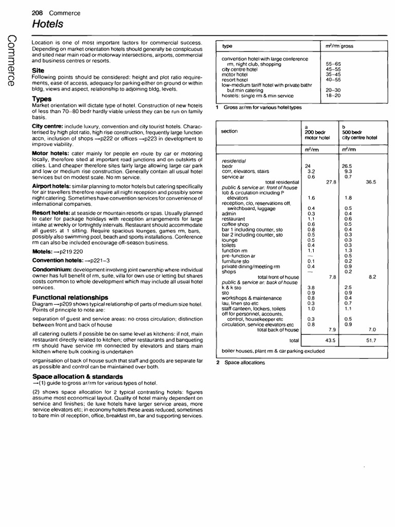 Neufert Hotel Design Standards Guide | PDF | Restaurants | Elevator