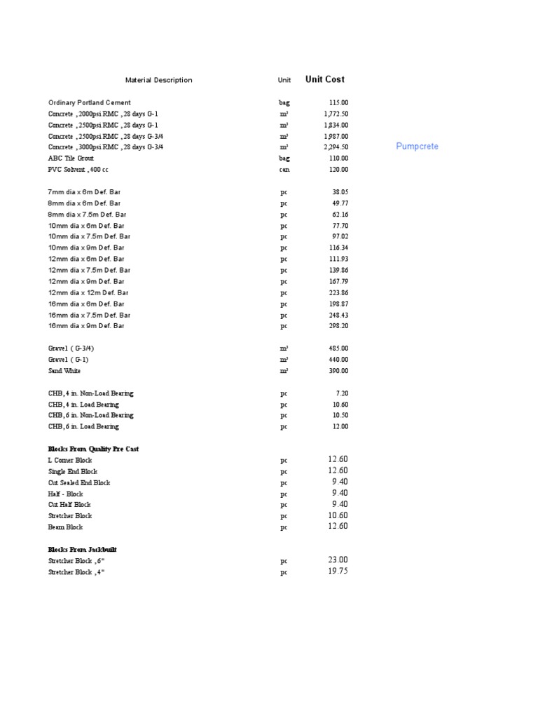 Material Description Unit | PDF