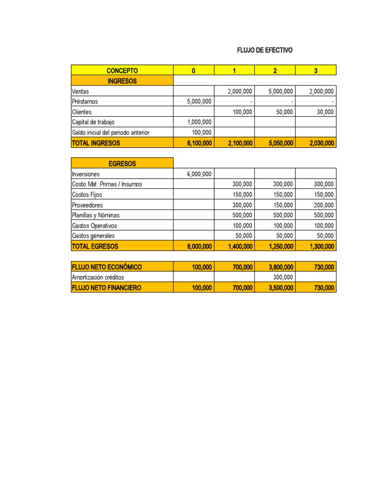 Ejemplo Completo Ef | PDF