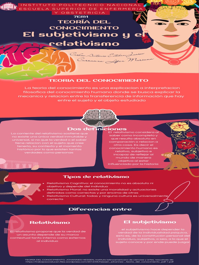 Infografía de Teórica Del Conocimiento (Relativismo) | PDF | Relativismo | Conocimiento