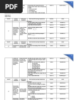 MUSIC MELCs Grade 6 | PDF | Tempo | Rhythm
