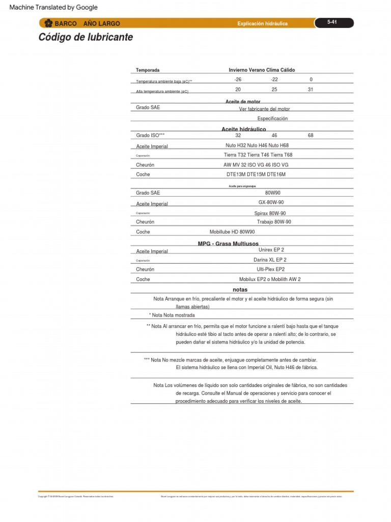 LF90D Ops and Serv. Manual Rev 4-1-217-8 | PDF | Engranaje | Perforar