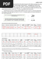 Fi'Il Amr - Contoh, Ciri, Tashrif, Tanda Mabni Dan Penjelasannya Dalam ...