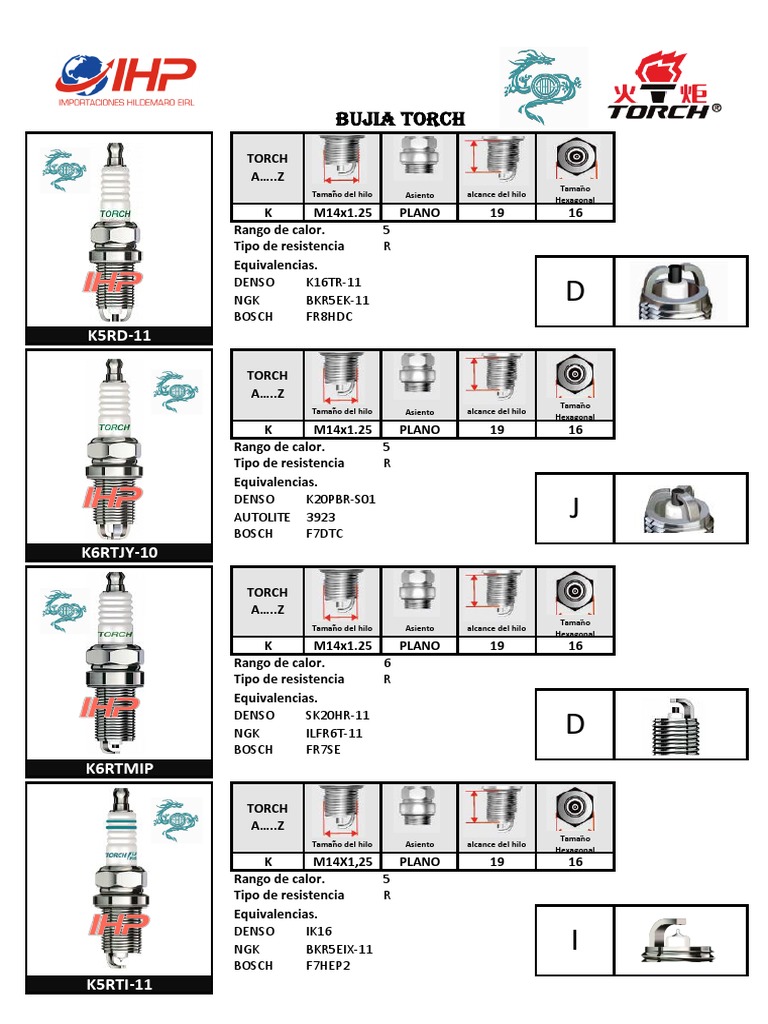 Torch Bujiass | PDF | Tecnología del motor | Motores