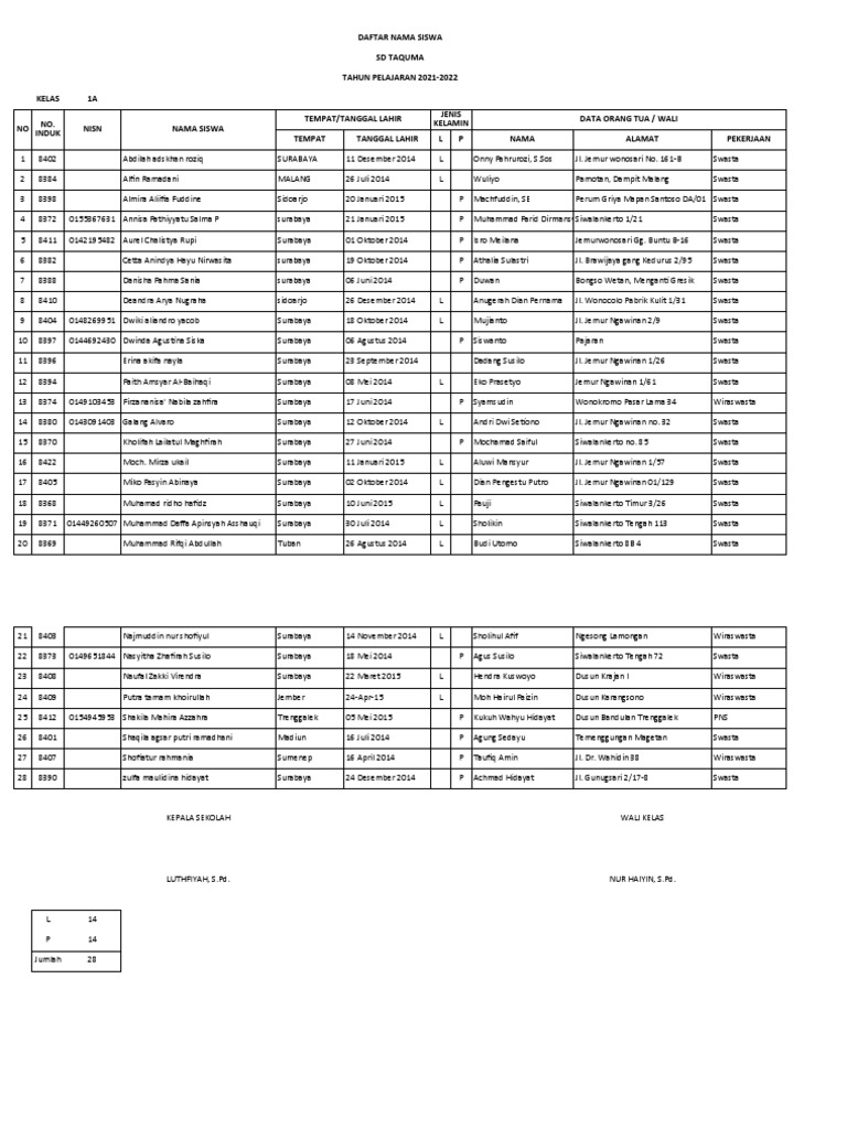 Daftar Nama Siswa Per Kelas 2022-2023 | PDF