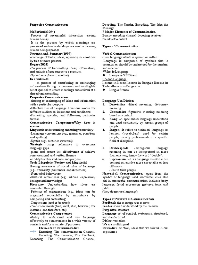 Purposive Communication Reviewer | PDF | Communication | Nonverbal Communication