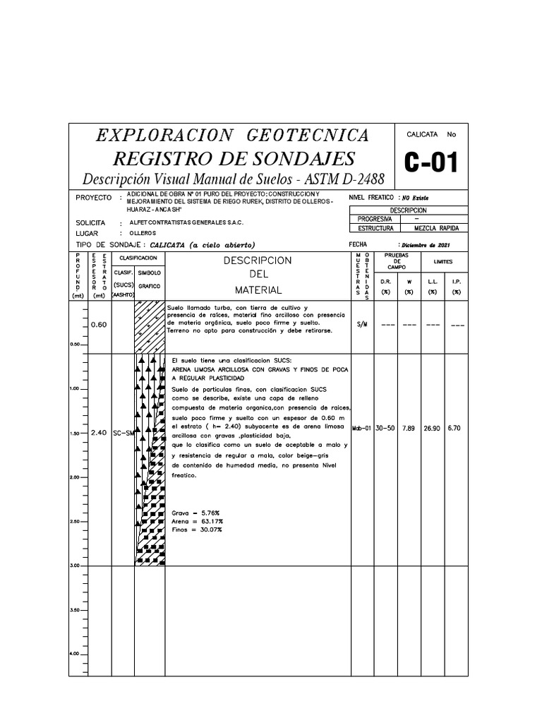 Registro de Sondajes: Descripción Visual Manual de Suelos - ASTM D-2488 ...