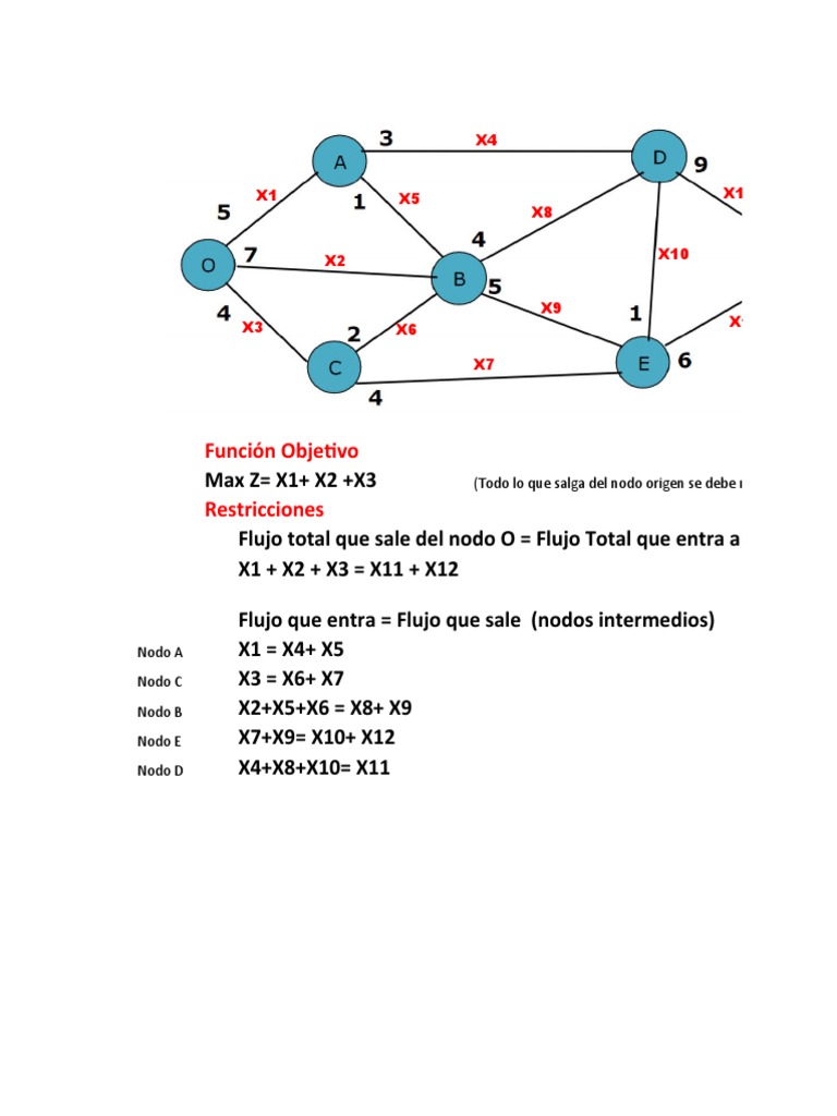 Flujo Máximo Ejercicio Solver | PDF