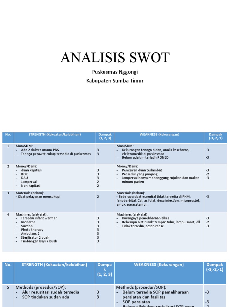 Analisis Swot | PDF