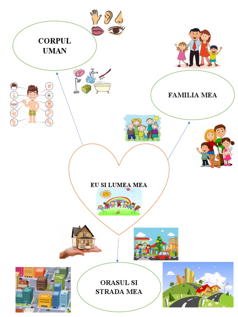 Harta Proiectului Tematic | PDF