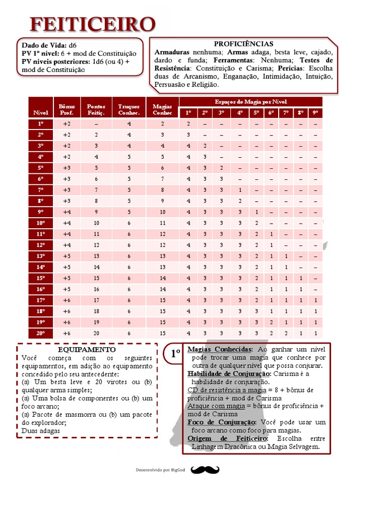 Feiticeiro Resumo | PDF | Dragão