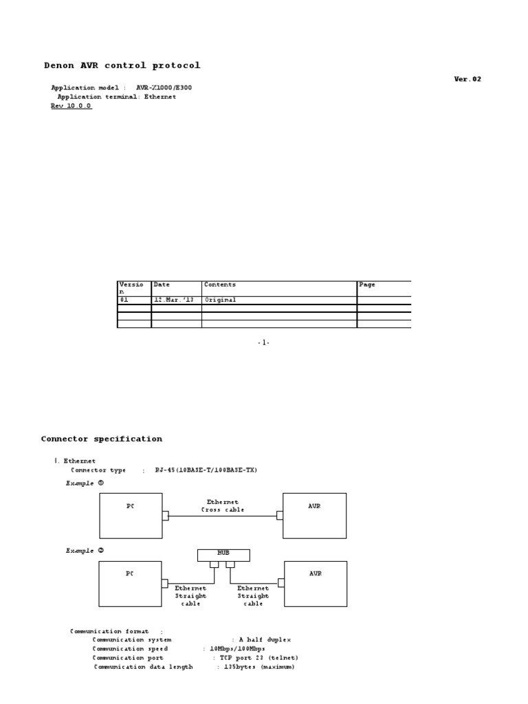 Denon AVR Control Protocol Overview | PDF | Computer Network | Local ...