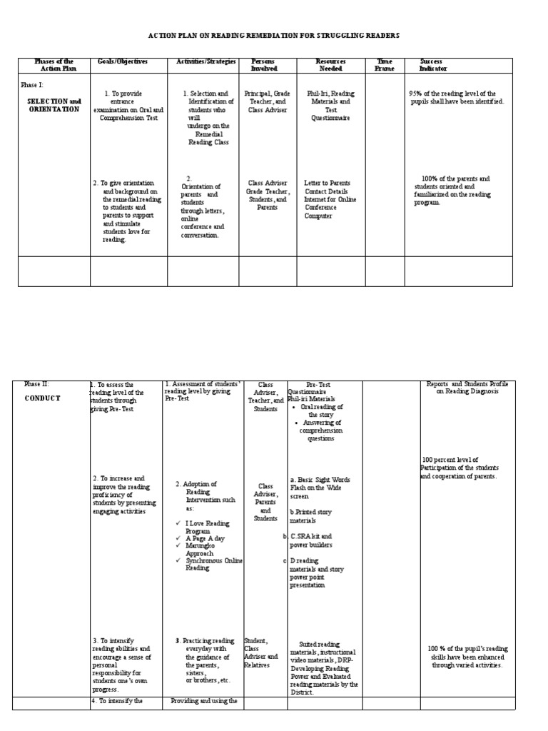 Action Plan On Reading Remediation For Struggling Readers | PDF ...
