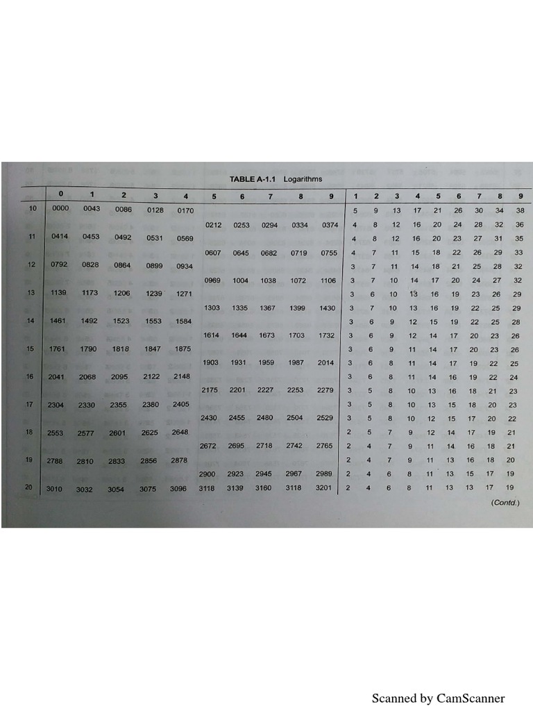 Logarithm Table | PDF