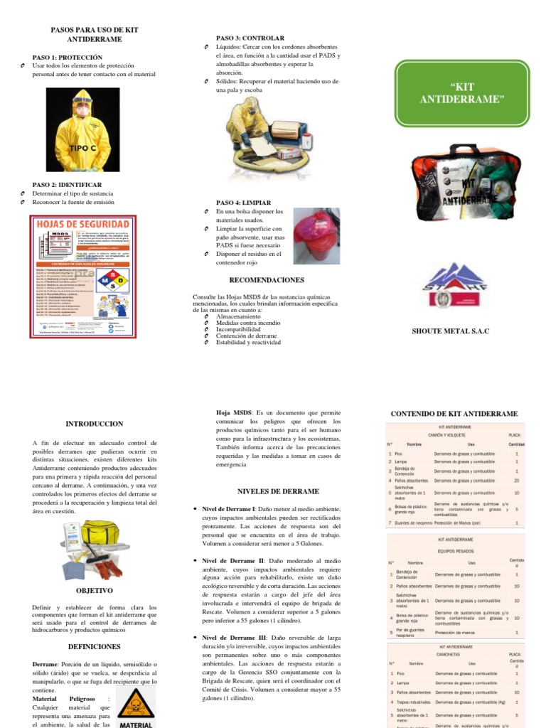 Triptico Kit Antiderrame | PDF | Entorno natural | Química
