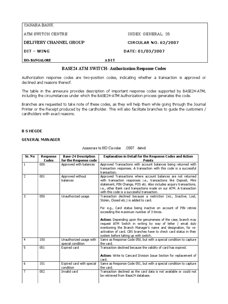 Atm Resp. Code-1 | PDF | Personal Identification Number | Credit Card