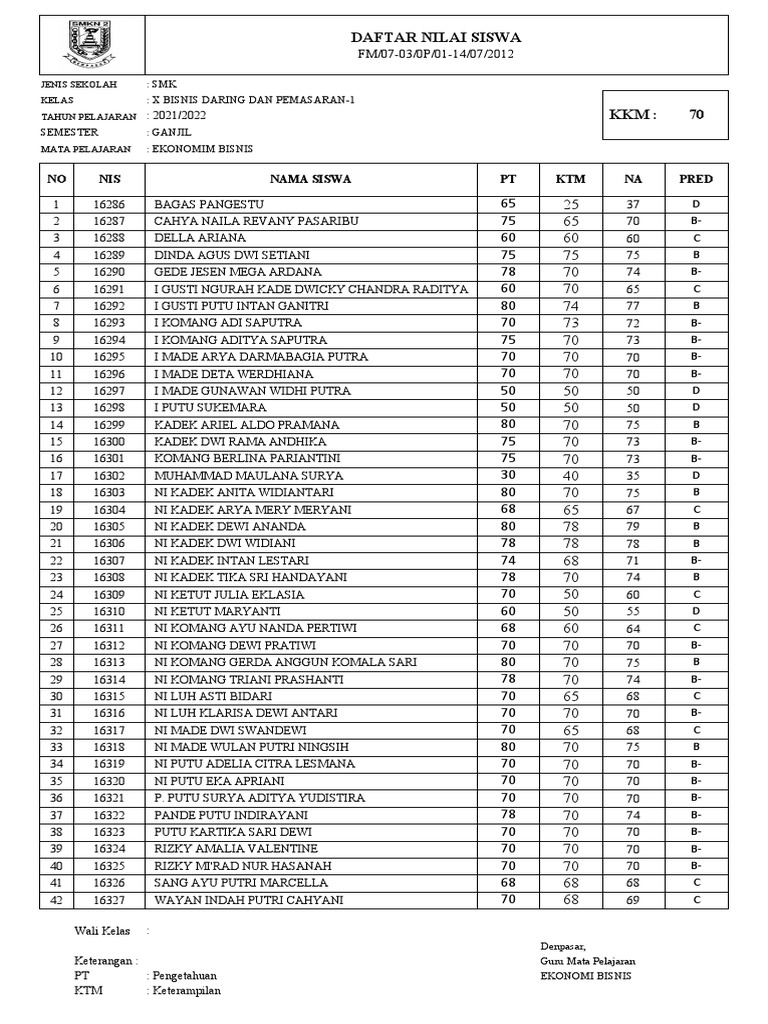 Uts Daftar Nilai Mapel C. Muatan Peminatan Kejuruan Kelas X Ekonomi Bisnis | PDF
