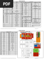 Emergency Tray | PDF