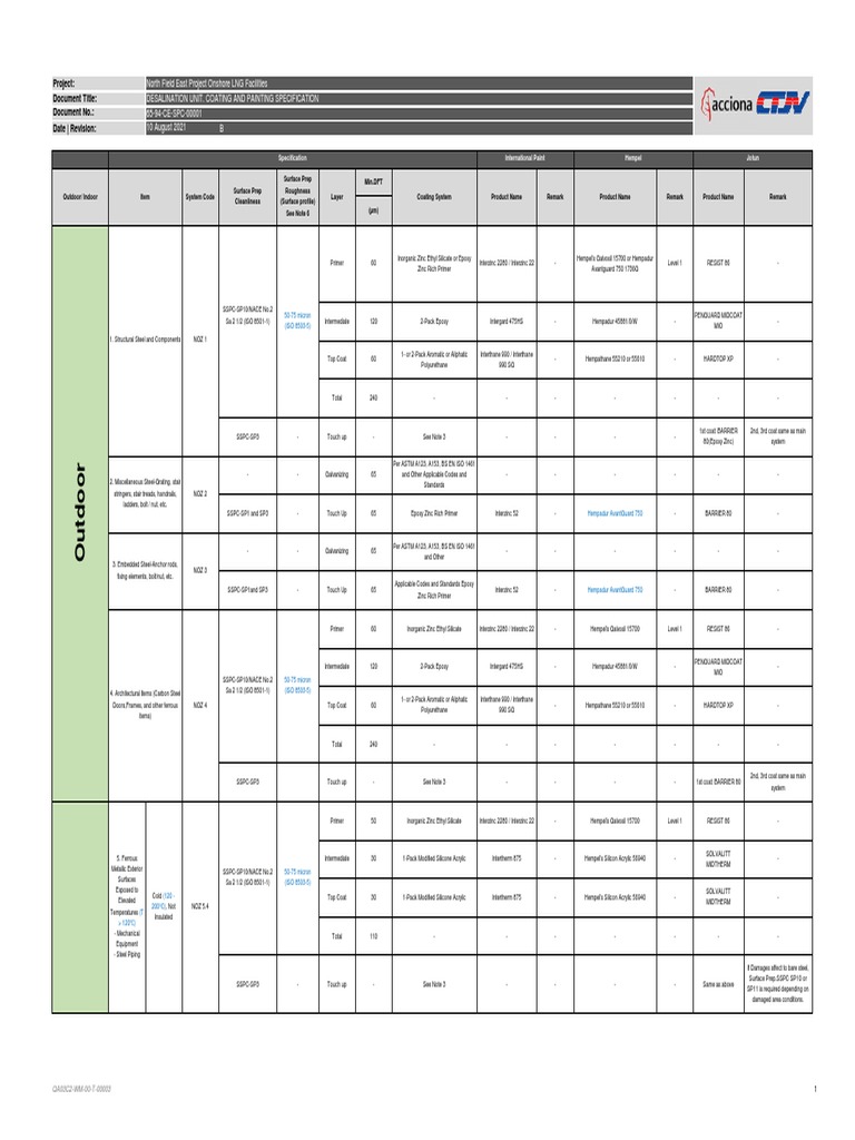 65-94-CE-SPC-00001 0003 C Coating and Painting Specification | PDF ...