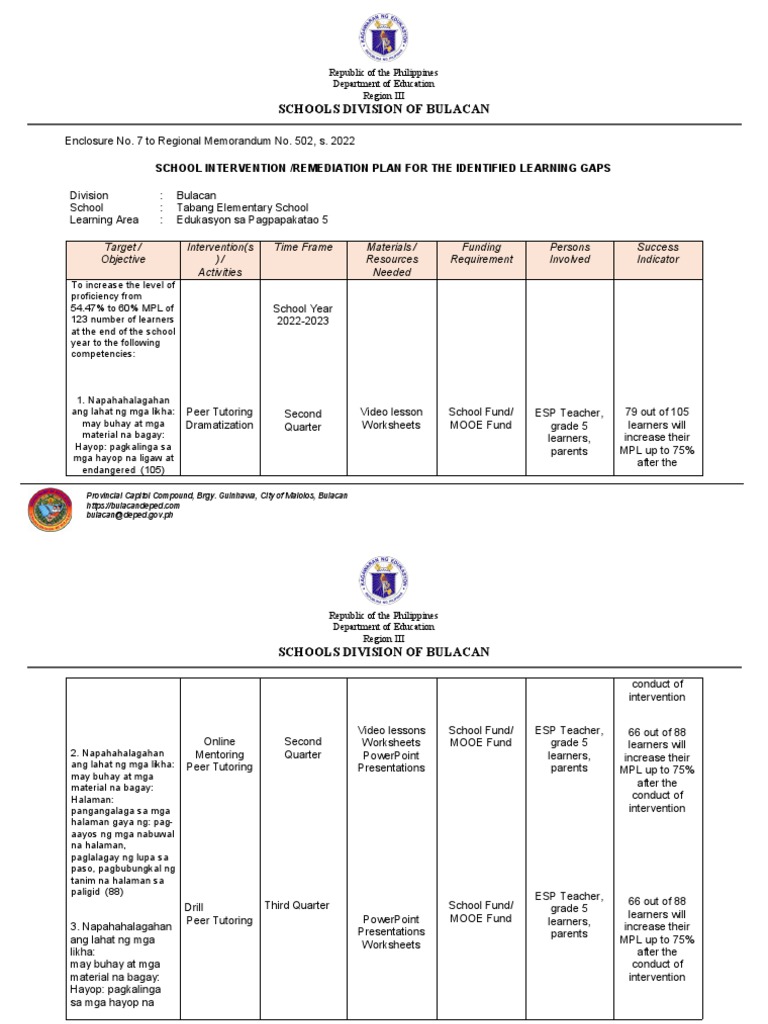 Grade 5 Intervention-Plan in ESP Tabang ES | PDF | Behavior Modification | Learning