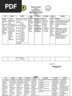 Mathematics 3: Quarter 2 Week 5 | PDF